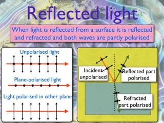 IB Physics Polarisation flippingphysics by Nothingnerdy | KEY