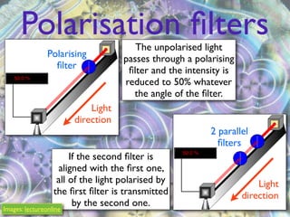 IB Physics Polarisation flippingphysics by Nothingnerdy | PPT