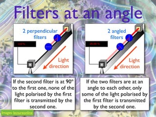 IB Physics Polarisation flippingphysics by Nothingnerdy | PPT