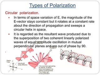 Polarisation | PPTX | Physics | Science