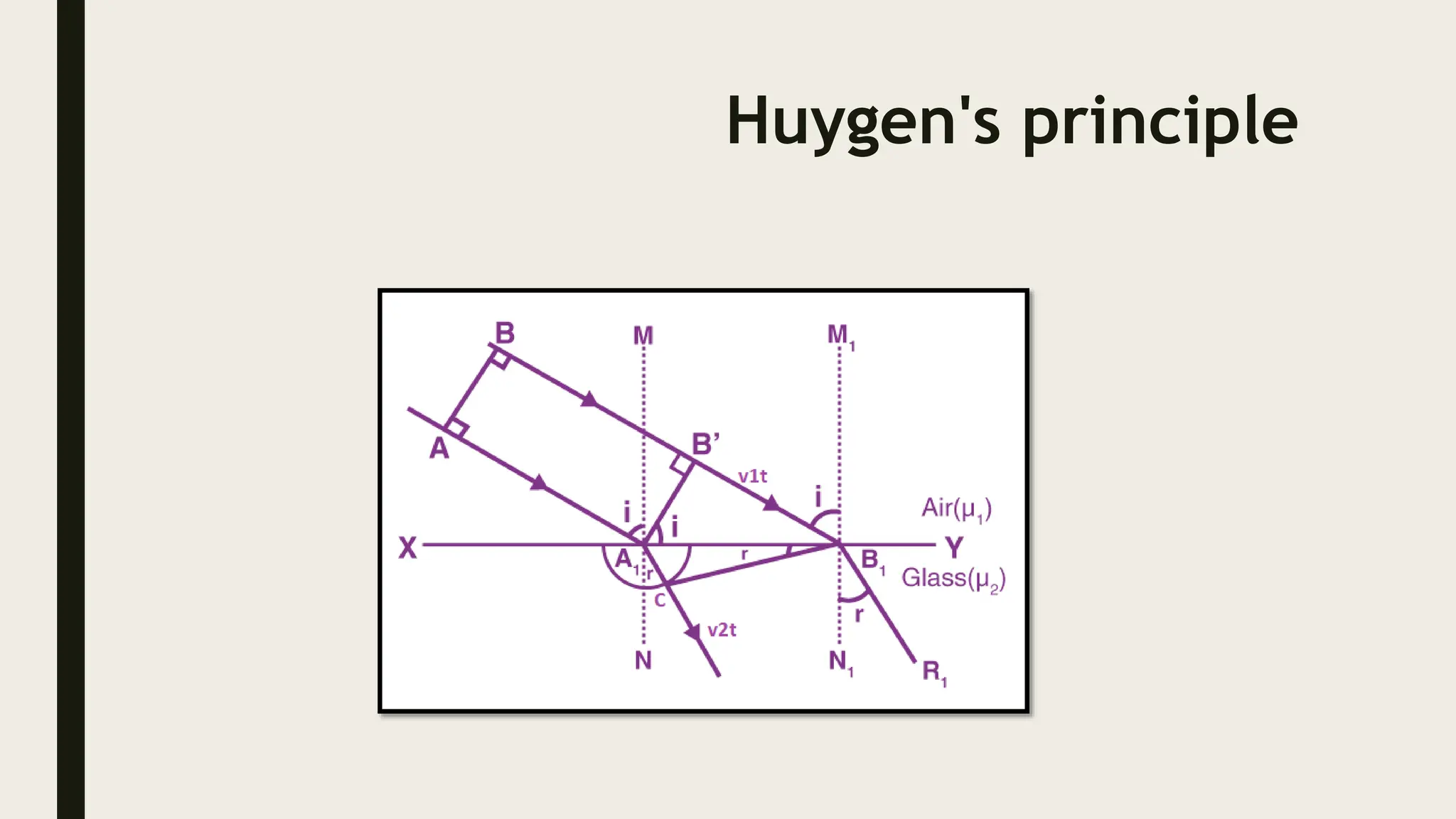 Polarisation by double refraction in Advanced optics .pptx