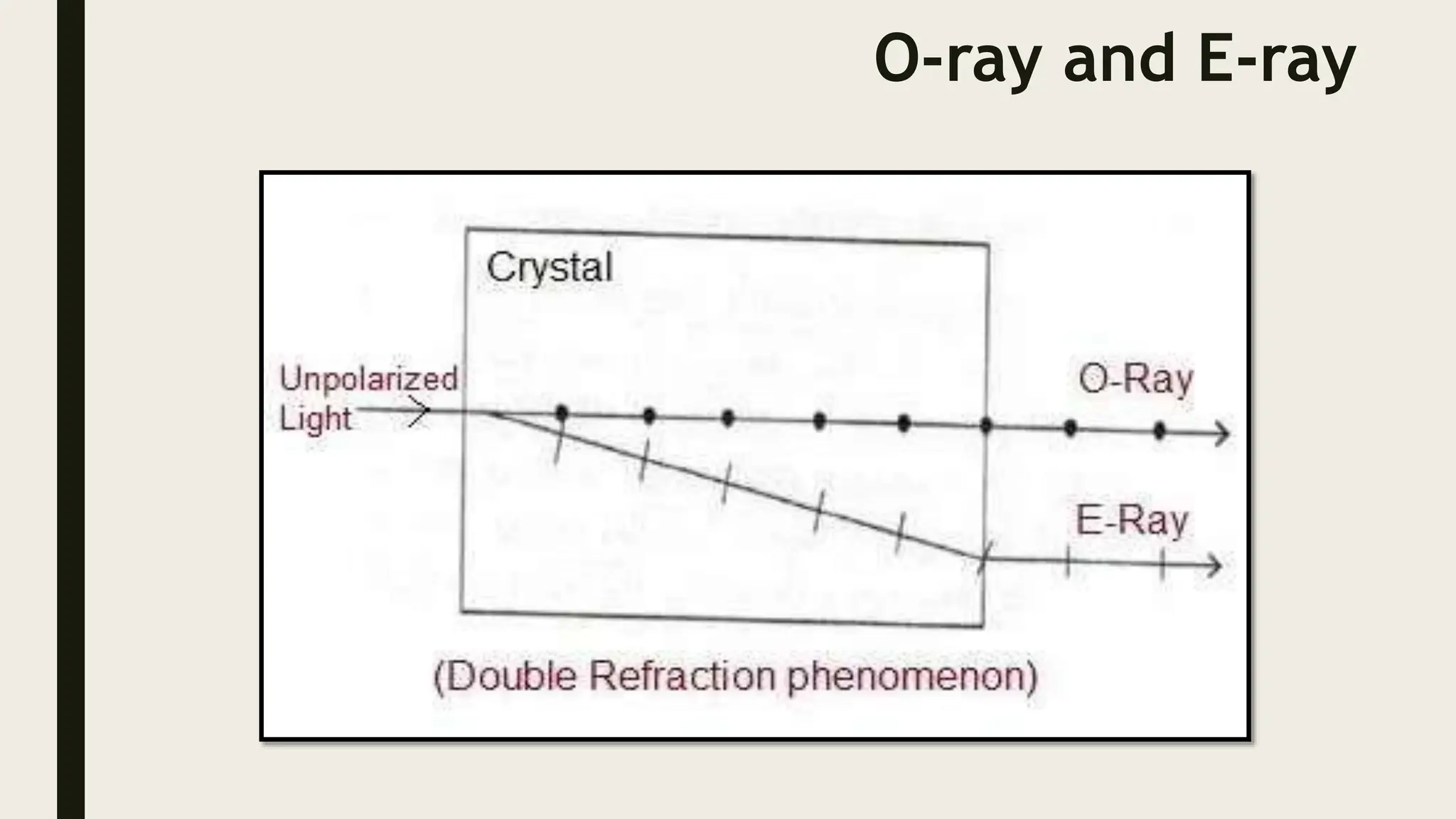 Polarisation by double refraction in Advanced optics .pptx