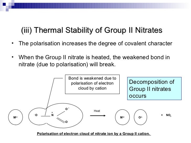 Polarisation of group ii nitrates