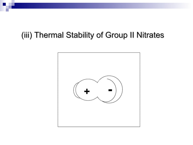 Polarisation of group ii nitrates | PPT