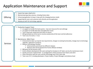 Polaris Corporate Overview | PPT