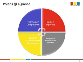 Polaris Corporate Overview | PPT
