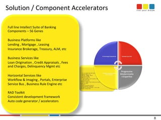 Polaris Corporate Overview | PPT