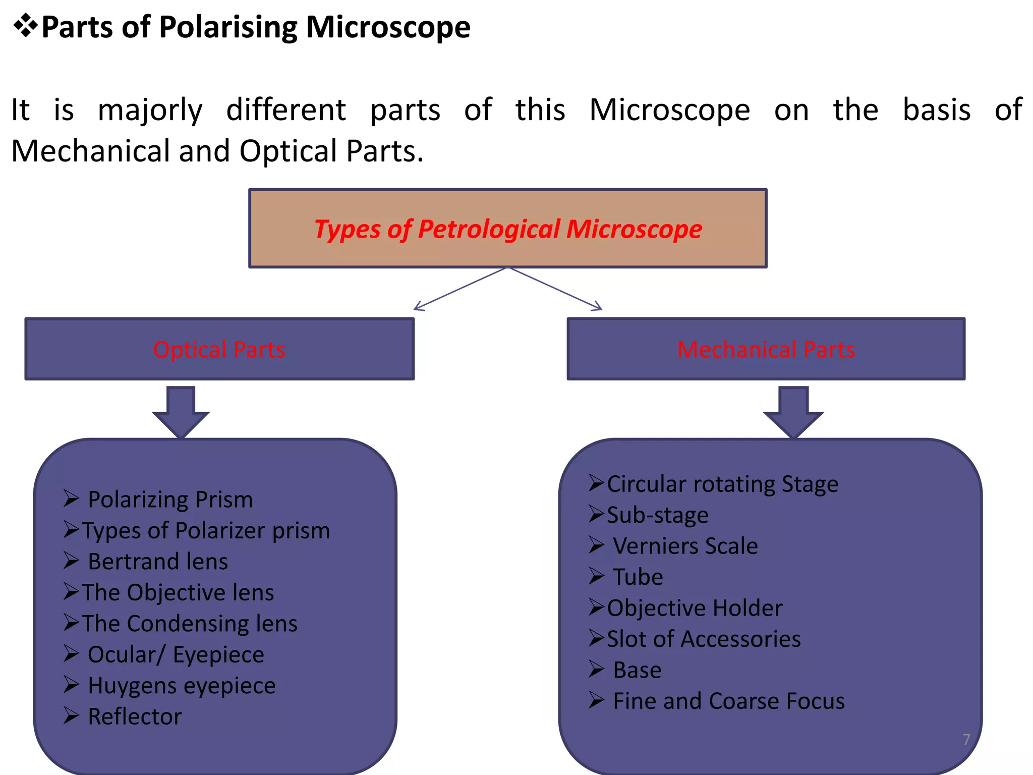 Polarising microscope | PPTX