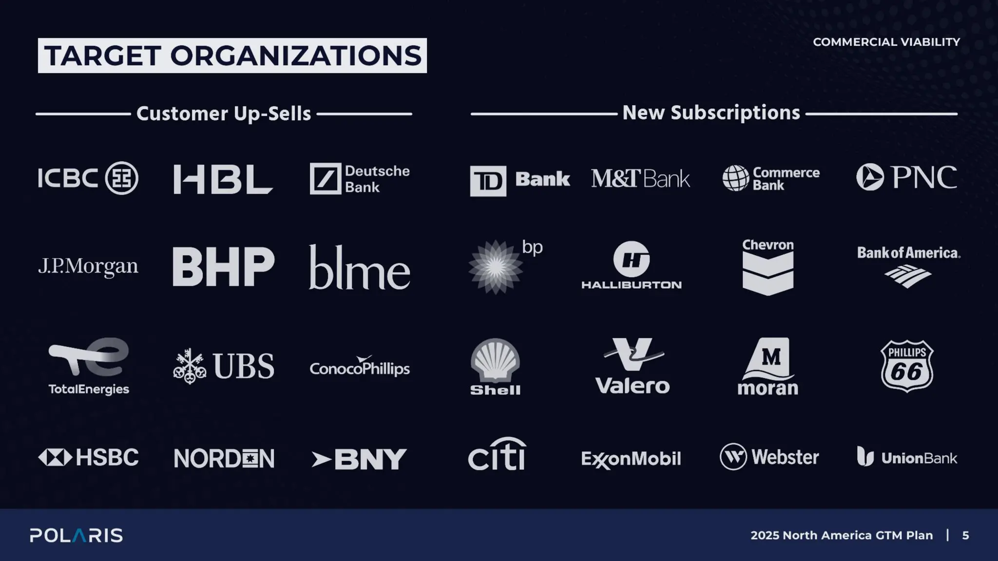 Polaris Marine Intelligence - Proof of Concept | PDF