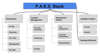 Polaris Tech Stack.pptx
