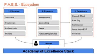Polaris Tech Stack.pptx