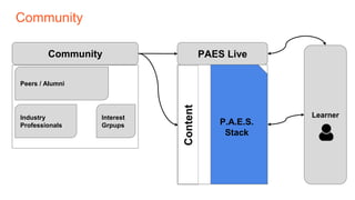 Polaris Tech Stack.pptx