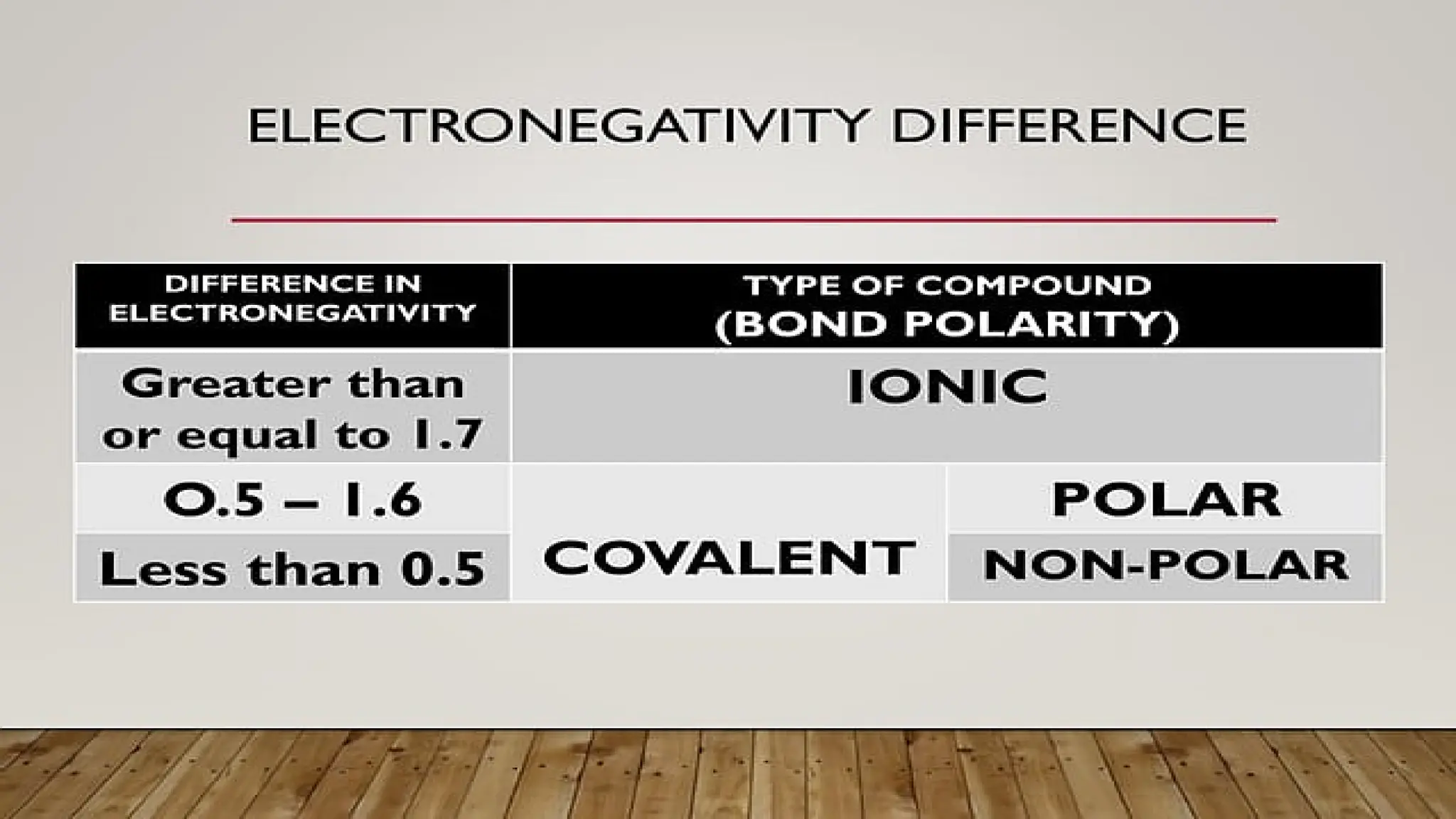Lesson 3 polarity of Molecules Lesson 3.pptx
