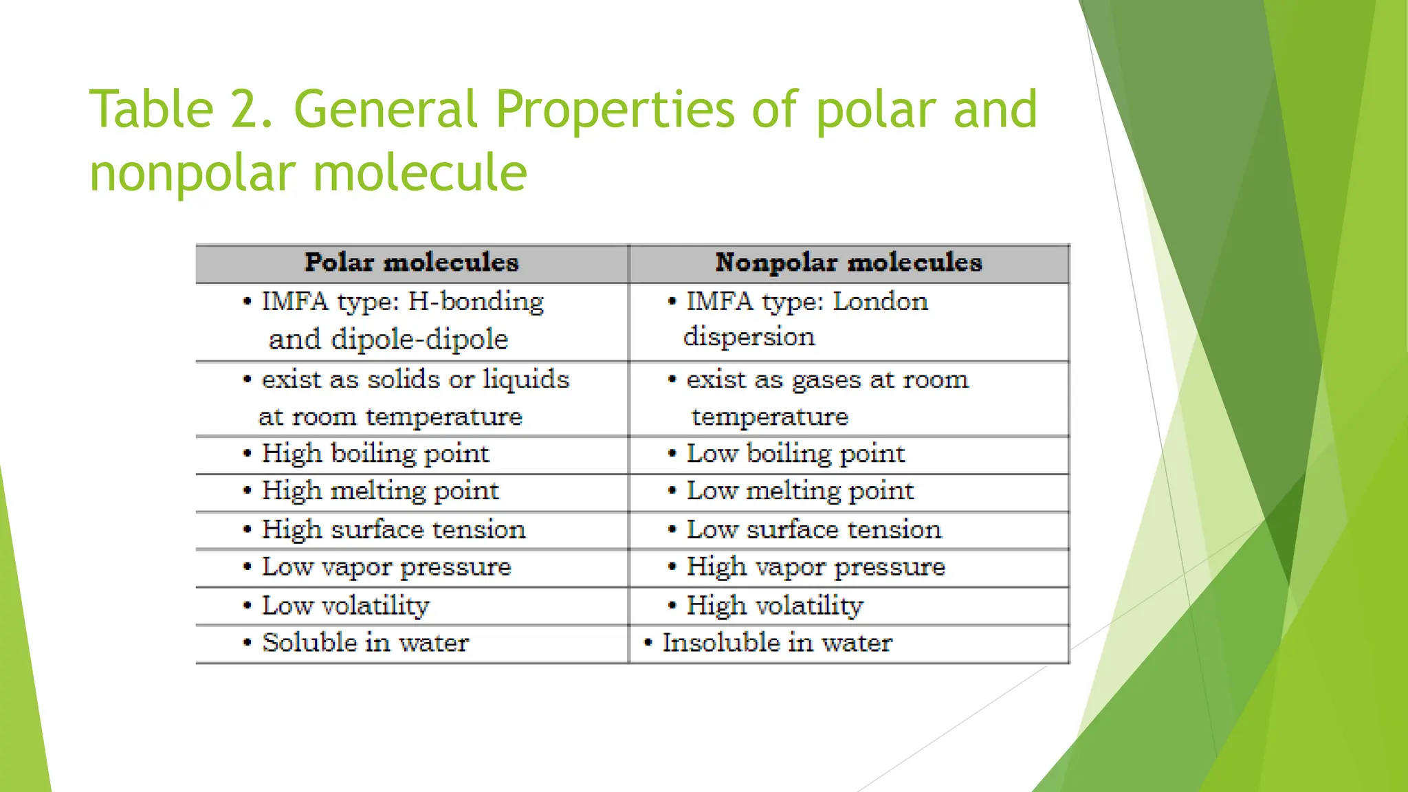 polarity-of-molecules-and-its-properties-220328010252.pdf