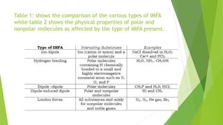 polarity-of-molecules-and-its-properties-220328010252.pdf