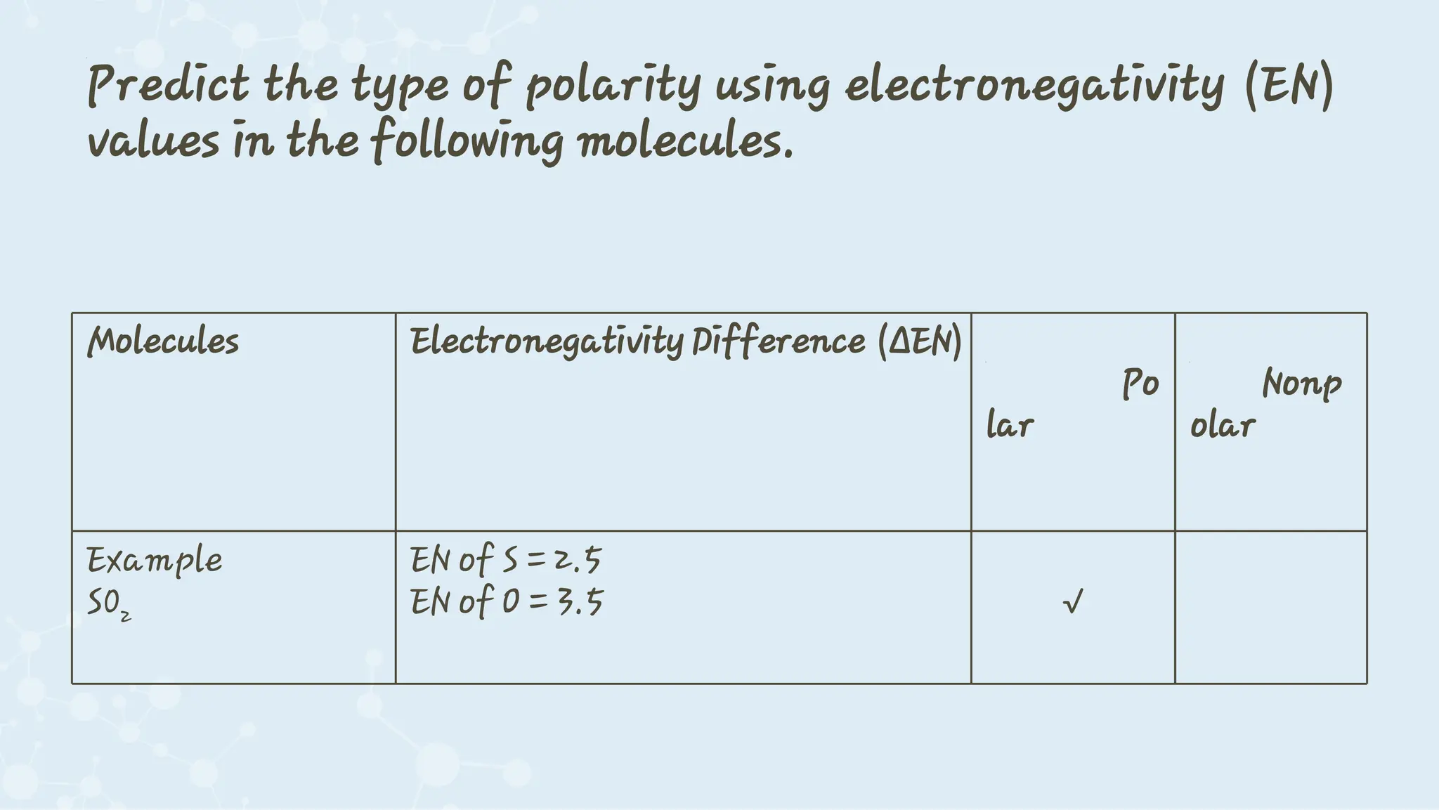 Polarity-of-Molecules-Physical Science 11.pdf