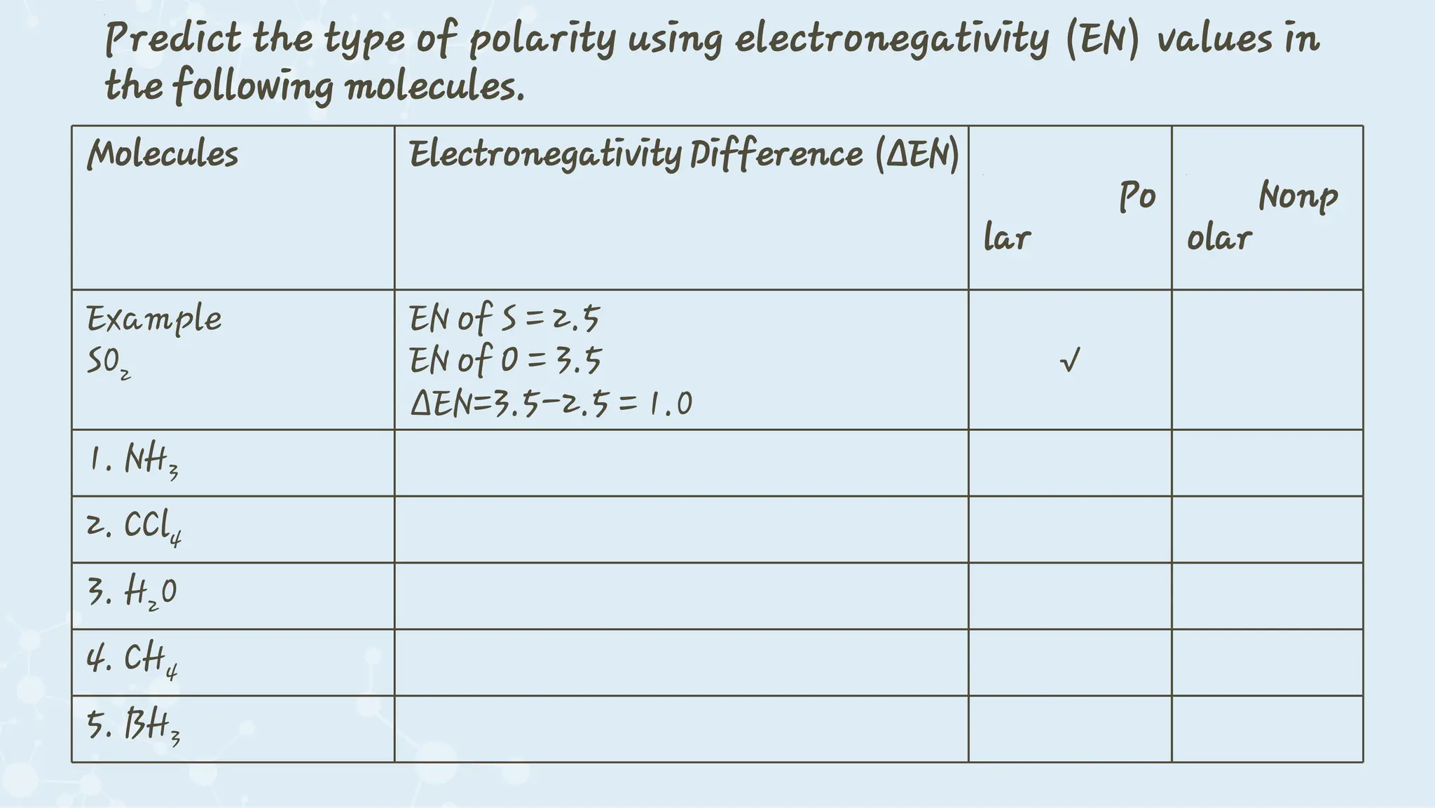 Polarity-of-Molecules-Physical Science 11.pdf