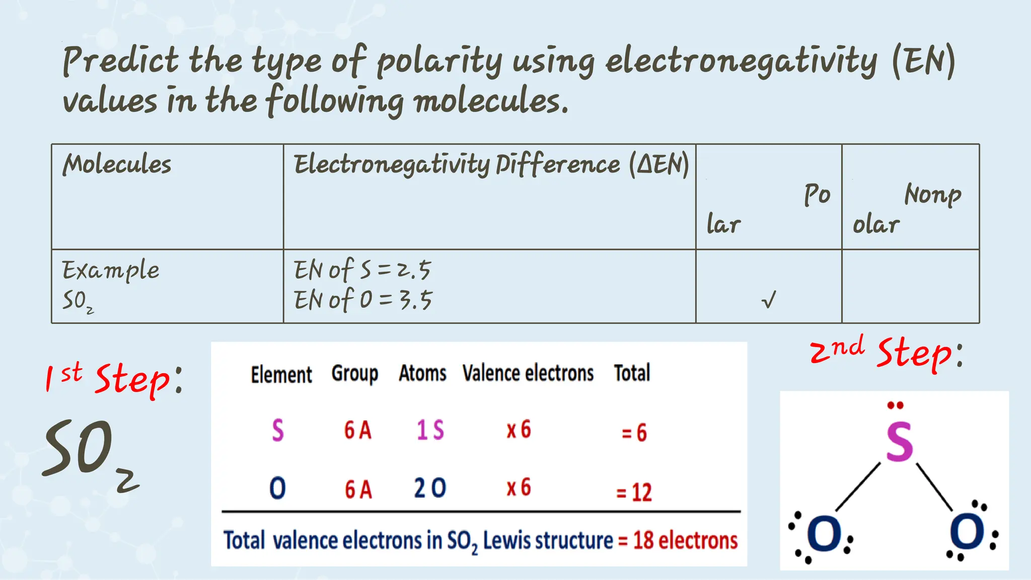 Polarity-of-Molecules-Physical Science 11.pdf