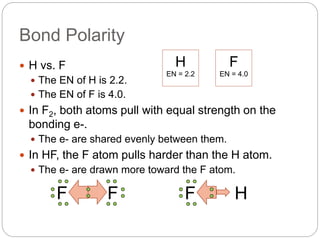 Polarity and Intermolecular Forces...ppt