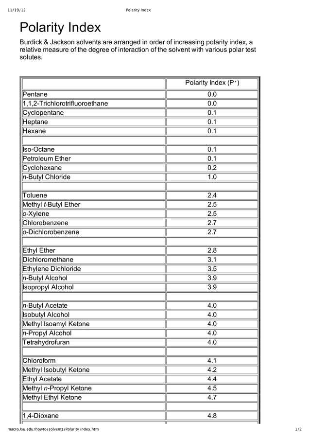 Polarity index | PDF | Chemistry | Science