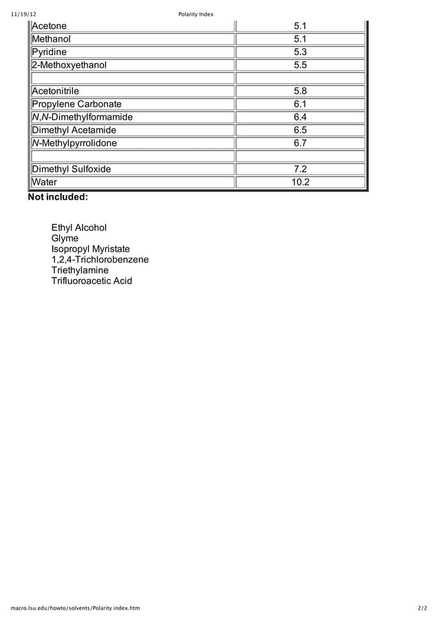 Polarity index | PDF | Chemistry | Science