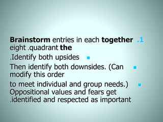 Polarity management | PPT