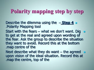 Polarity management | PPT