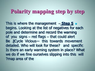 Polarity management | PPT