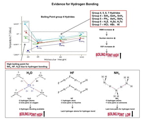 IB Chemistry on Polarity, Hydrogen Bonding and Van Der Waals forces ...