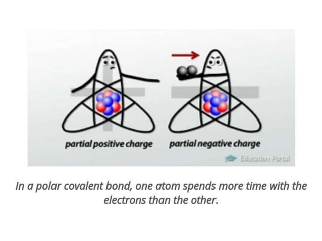 Polarity and Intermolecular forces | PPTX | Chemistry | Science