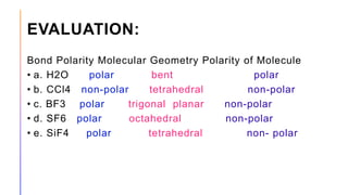 Polarity of Molecules.pptx