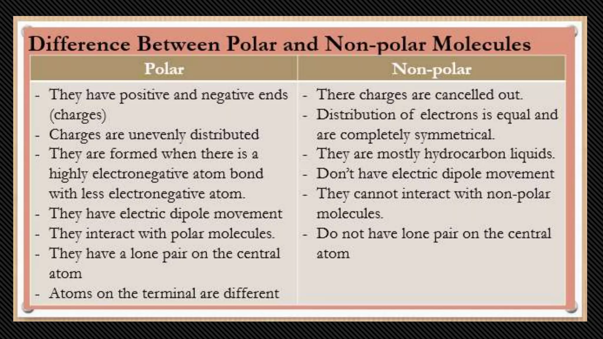 POLARITY OF MOLECULES.pptx