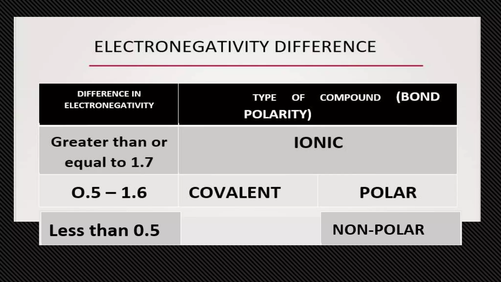 POLARITY OF MOLECULES.pptx
