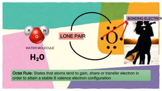 POLARITY OF MOLECULES.pptx
