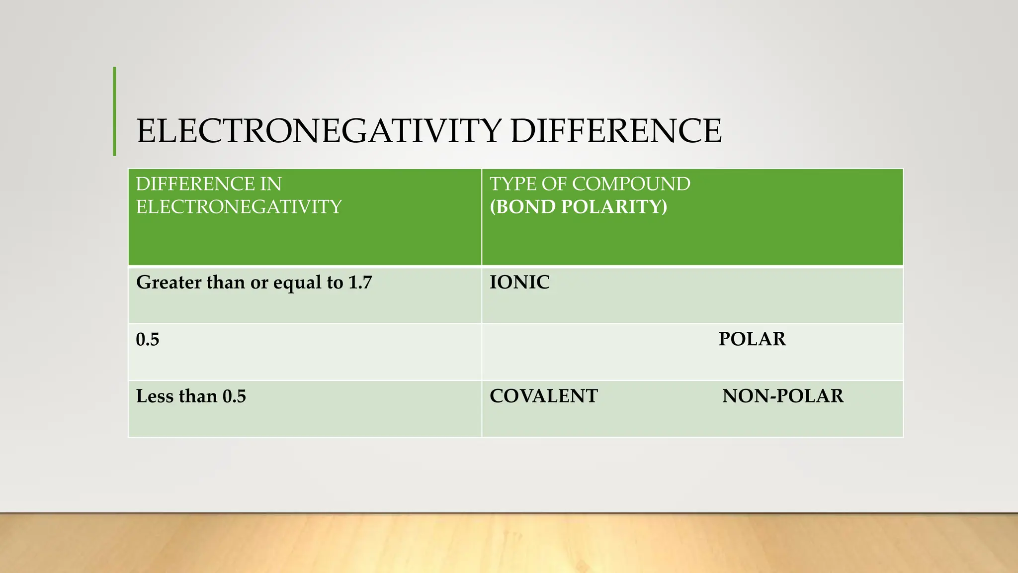 Physical Science: POLARITY OF MOLECULES.pptx