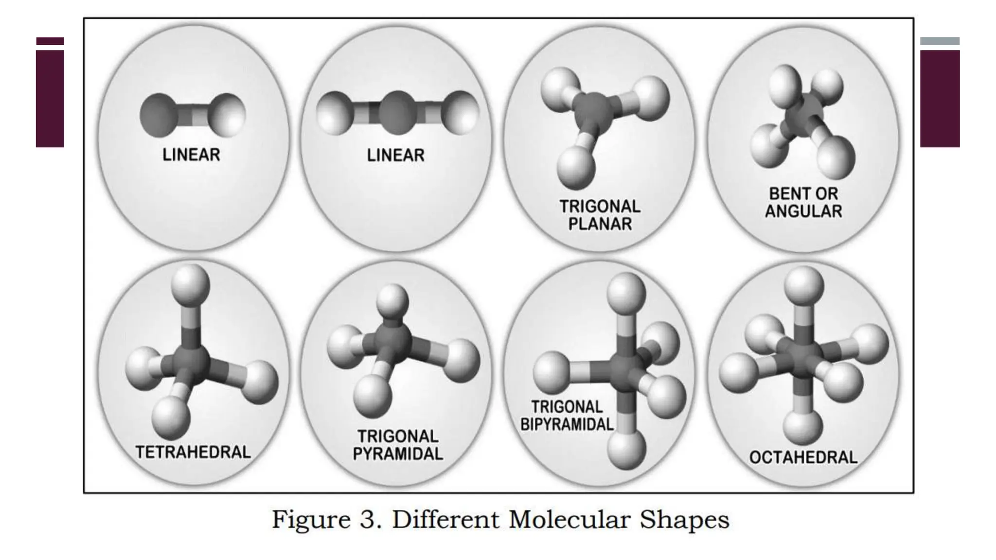 Polarity of molecules - POLAR AND NON POLAR | PPTX