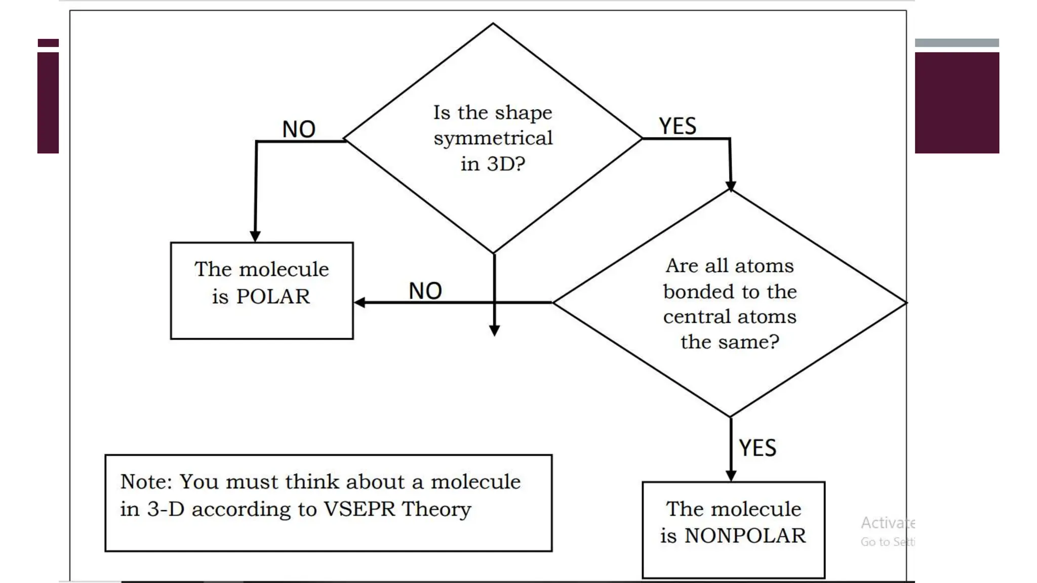 Polarity of molecules - POLAR AND NON POLAR | PPTX