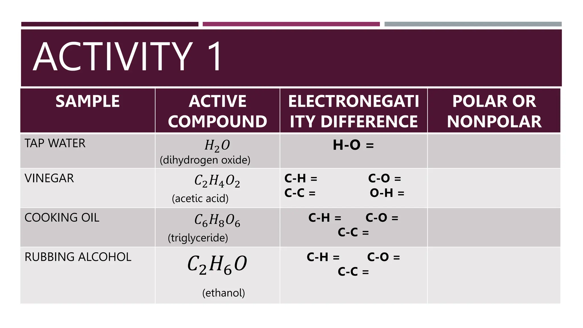 Polarity of molecules - POLAR AND NON POLAR | PPTX