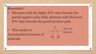 Polarity of Molecules based on its Structure.pptx
