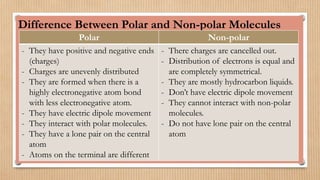Polarity of Molecules based on its Structure.pptx