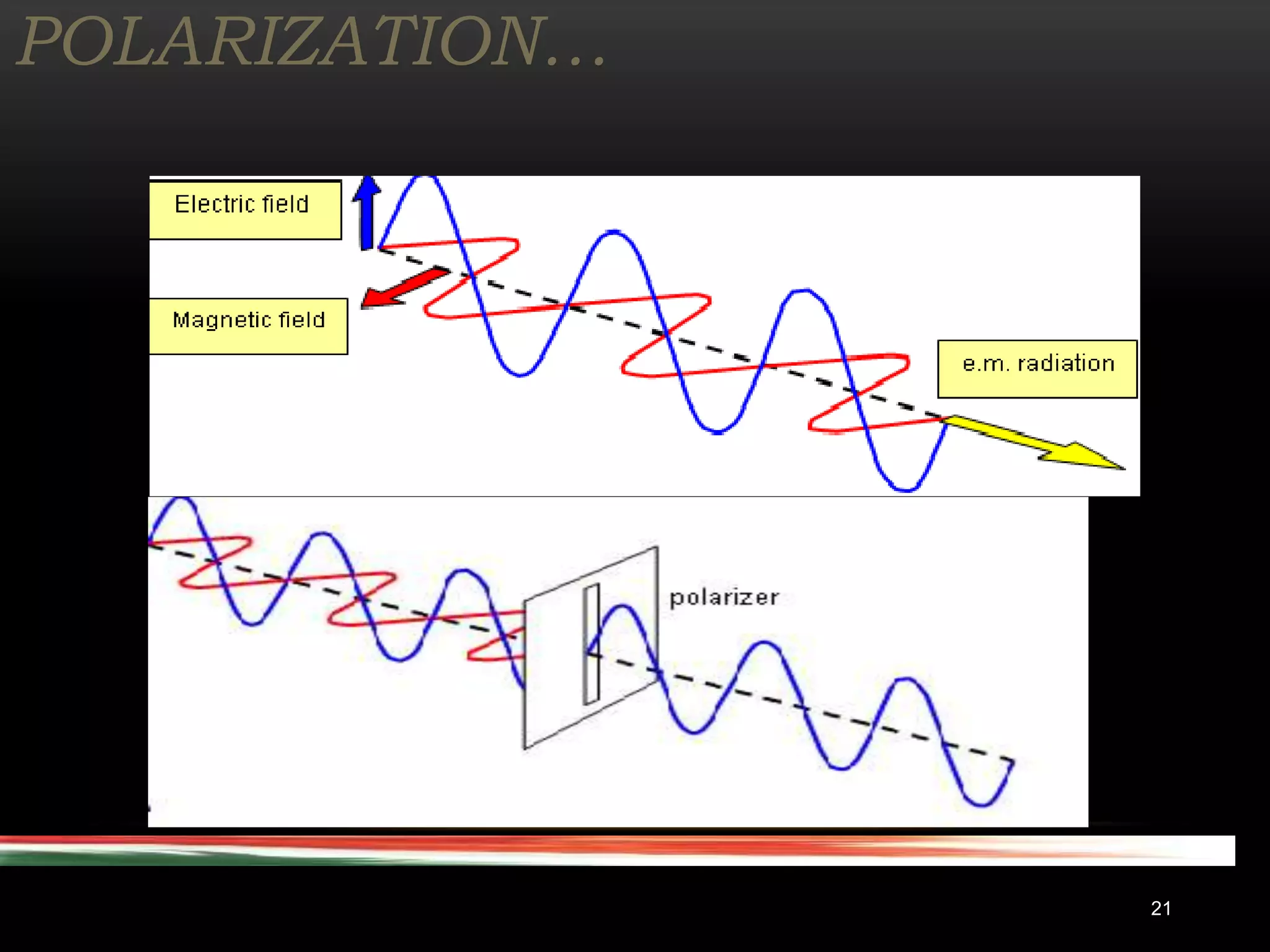 Polarization 1, polarization of light, physical optics | PPTX | Physics ...