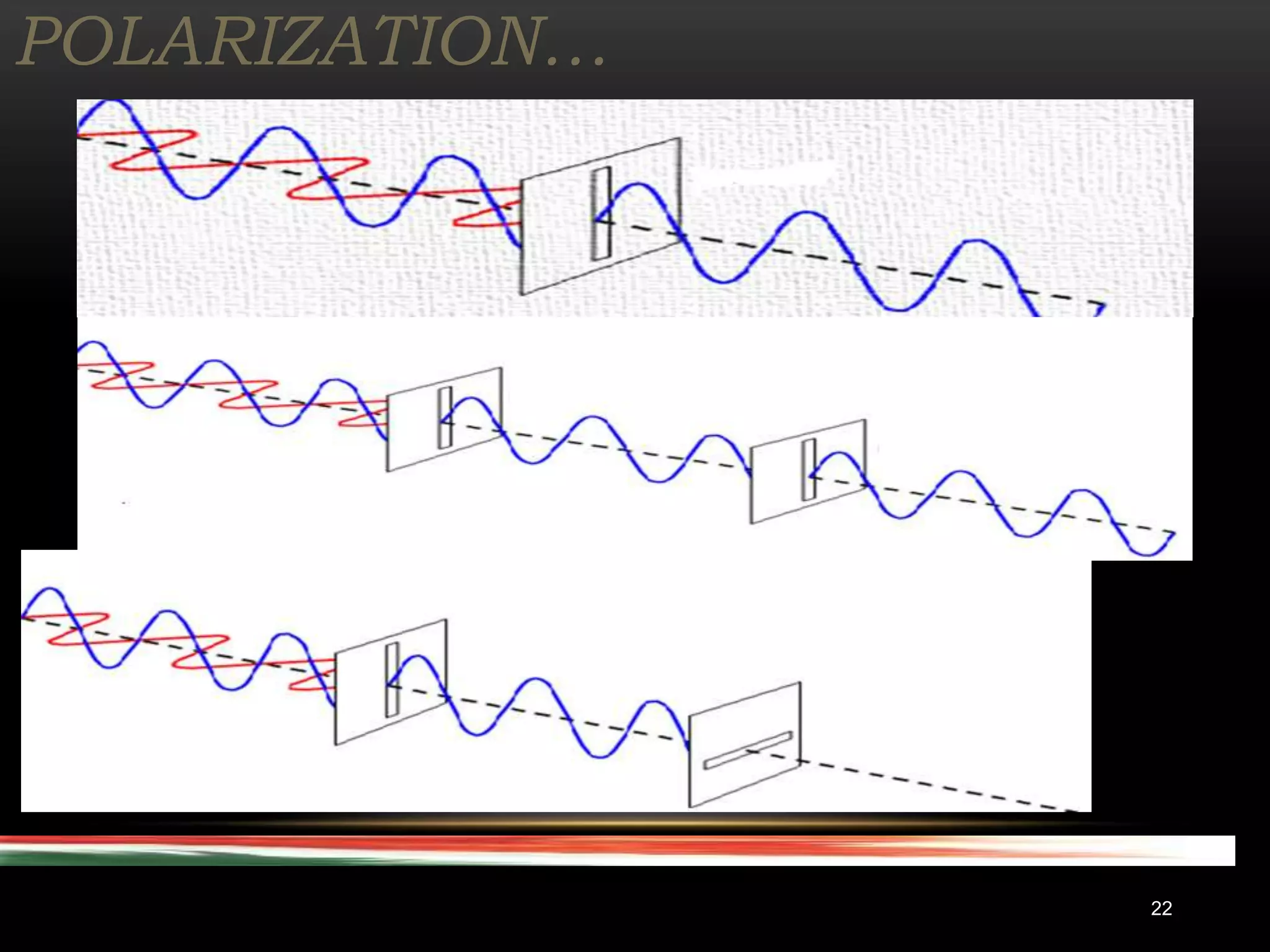 Polarization 1, polarization of light, physical optics | PPTX | Physics ...