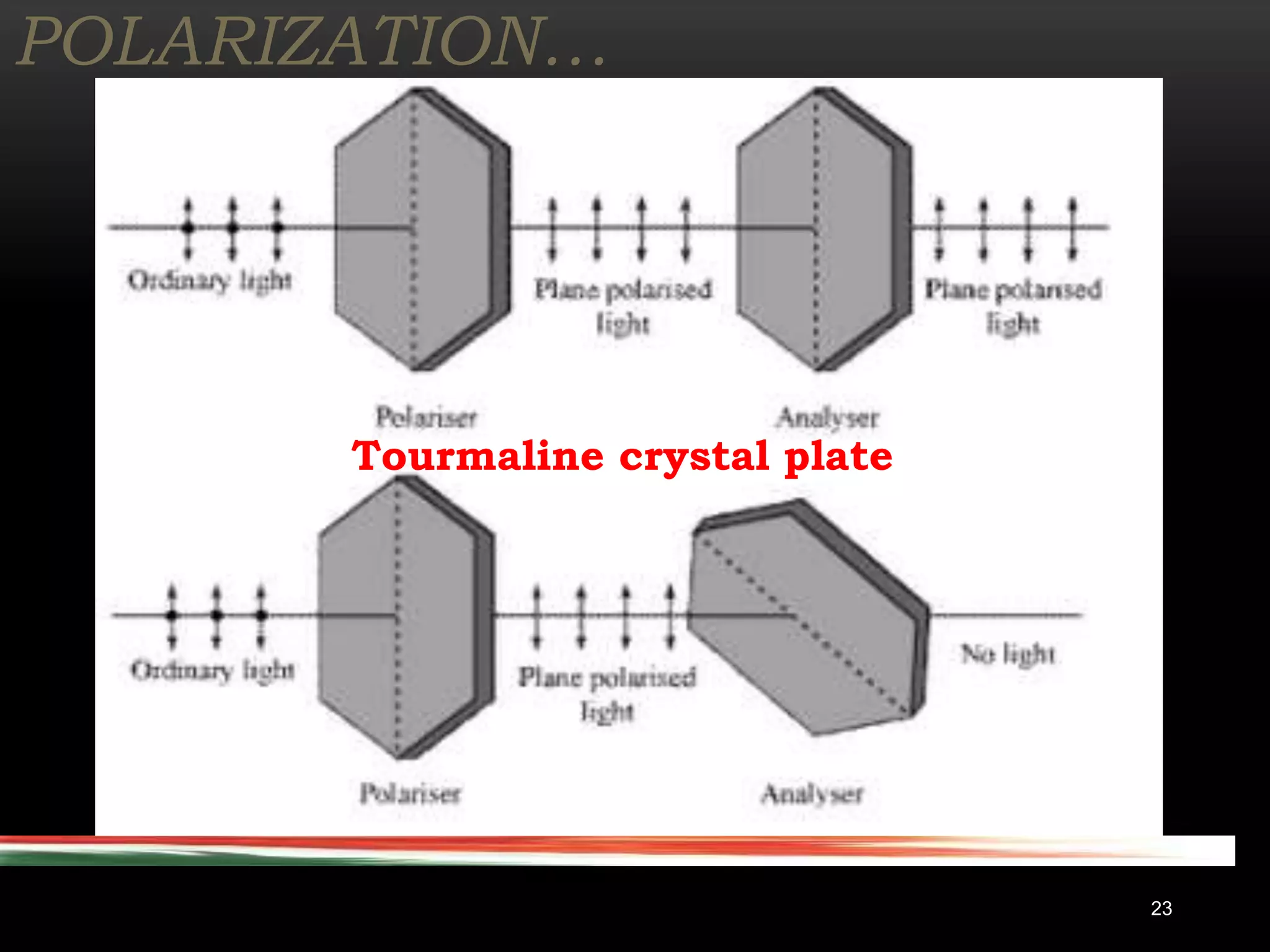 Polarization 1, polarization of light, physical optics | PPTX | Physics ...