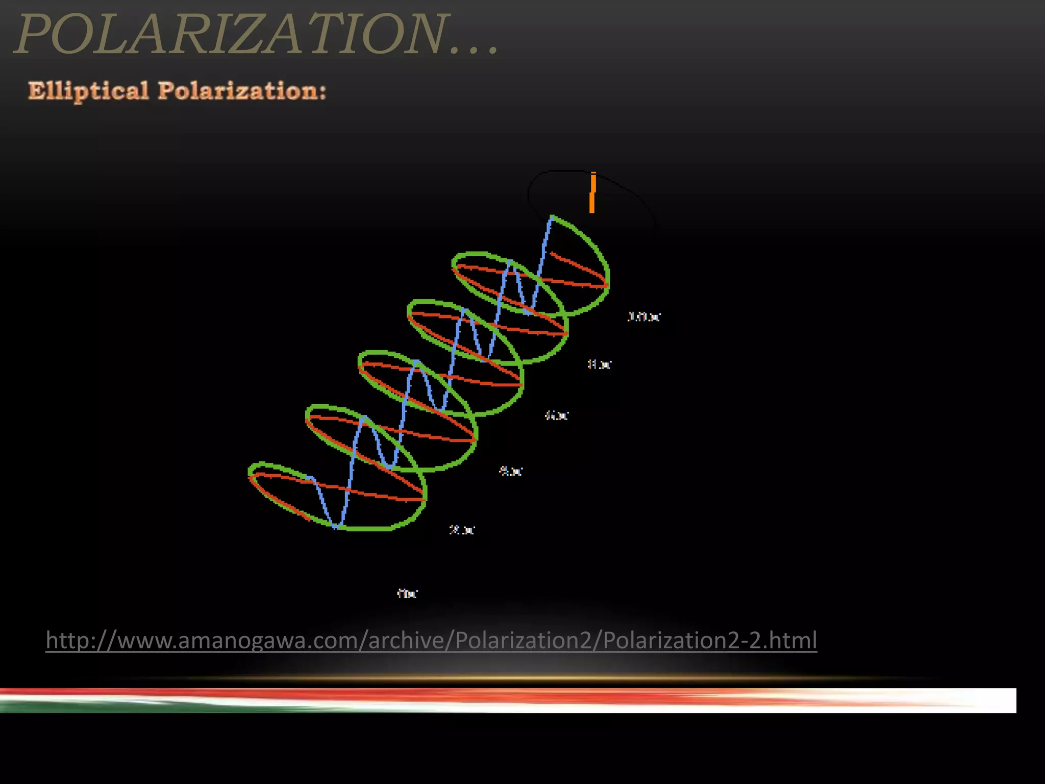 Polarization 1, polarization of light, physical optics | PPTX | Physics ...