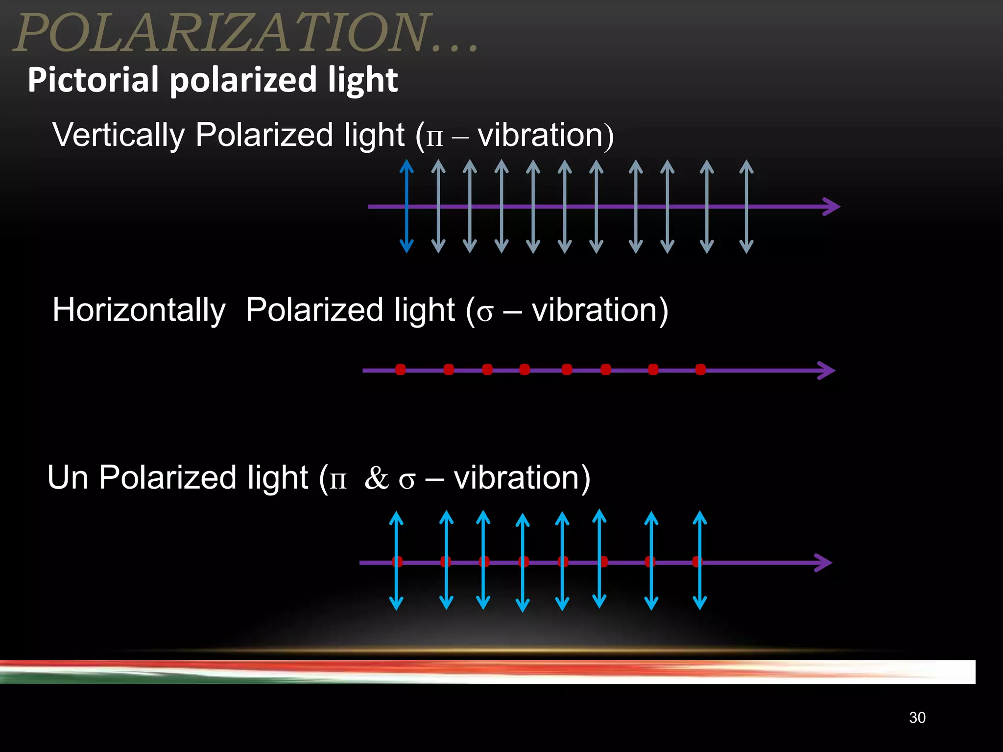 Polarization 1, polarization of light, physical optics | PPTX