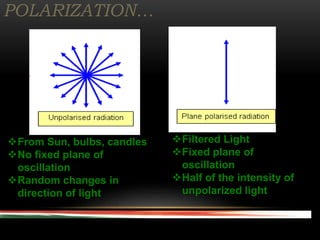 Polarization 1, polarization of light, physical optics | PPTX