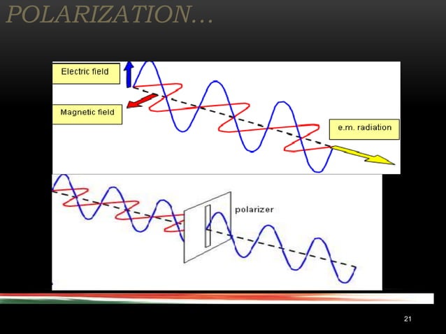Polarization 1, polarization of light, physical optics | PPTX | Physics | Science