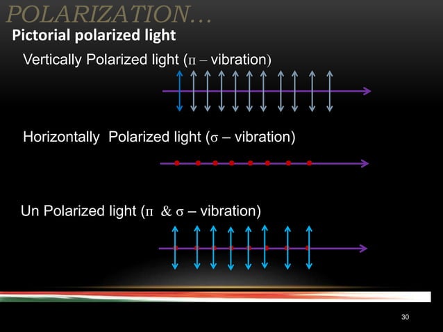 Polarization 1, polarization of light, physical optics | PPTX | Physics ...