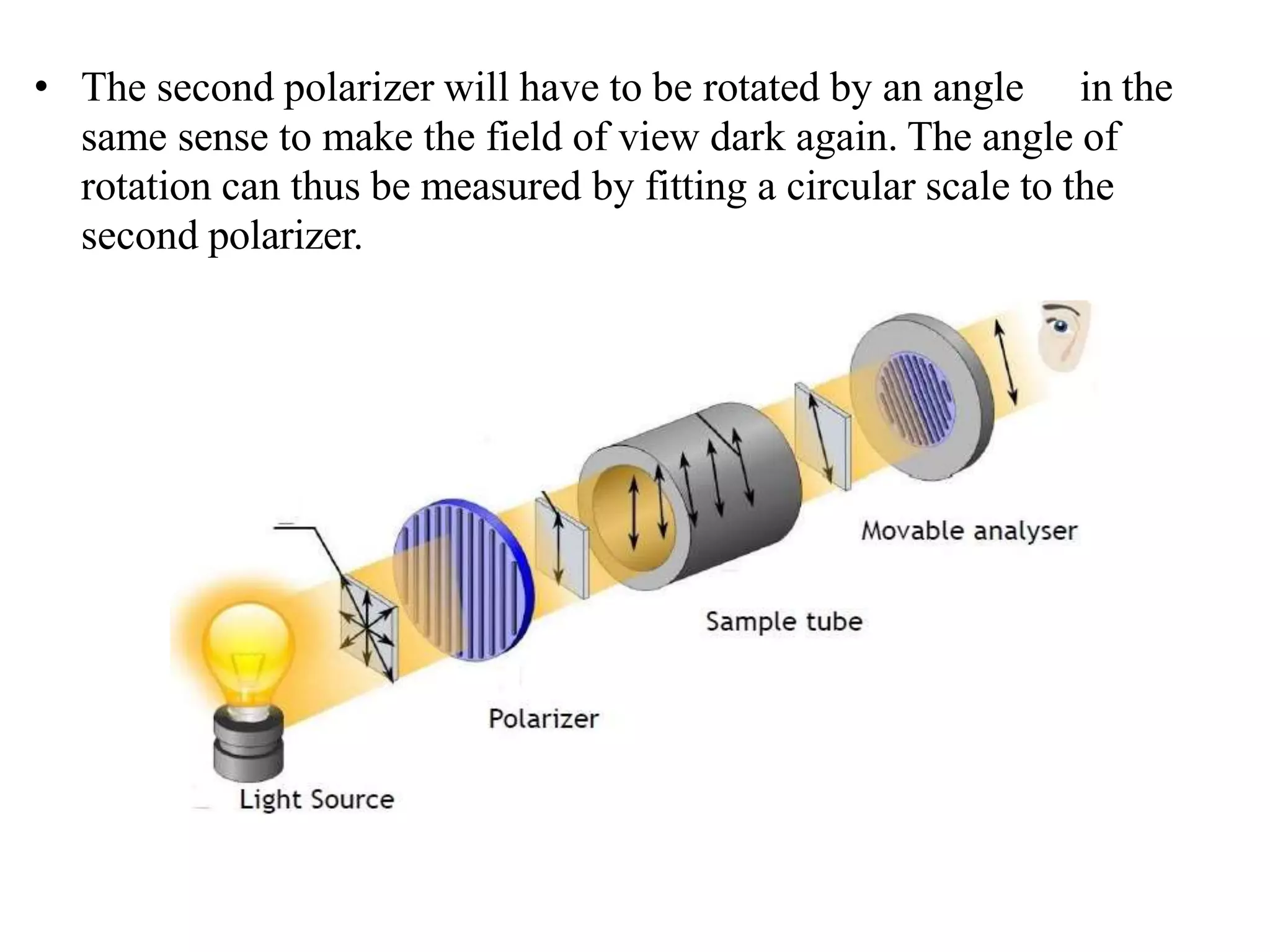 polarization-1.pptx