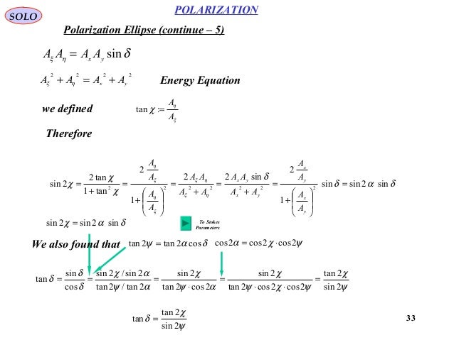 Polarization